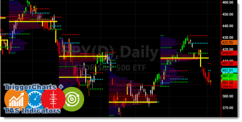 TriggerCharts.com | Smart Chart Indicators for Serious Traders.